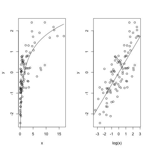 Annahmen/Voraussetzungen lineare Regression